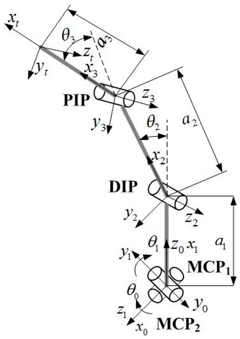 Design Of An Active And Passive Control System Of Hand Exoskeleton For