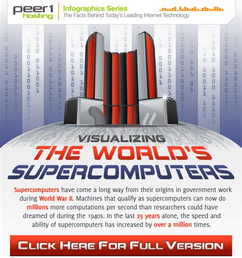 Infographic Looks At Years Of Supercomputers