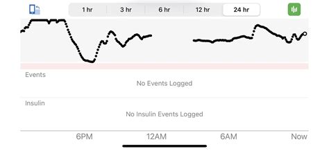 Does Sensor Expiration Date Matter R Dexcom