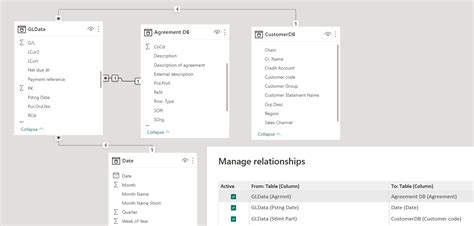 Solved Customer Wise Totals Are Not Showing Correct Microsoft Fabric