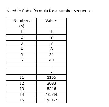 Solved Need To Find A Formula For A Number Sequence Values Chegg Com