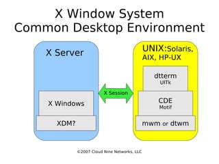 X Window System PPT