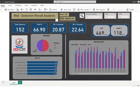 Dataanalytics Powerbi Excelmagic Linkedin Data Analysis Suraj Patil 10 Comments