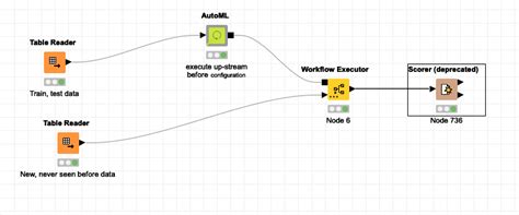 how to extract and leverage models identified in automl knime