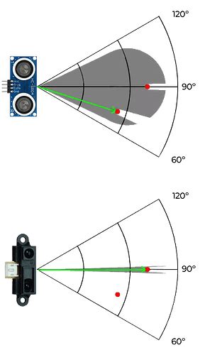 What Is Difference Between Ir Sensor And Ultrasonic Sensor Instrumentation Industrial