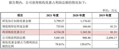 招股书数据前后“打架”！准备上市的信宇人是否“信予人”？