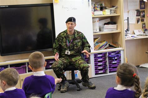 Compass Primary Academy When I Grow Up