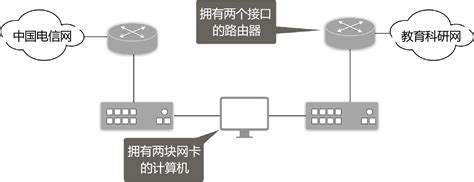 以太网的 Mac 层(数据链路层)mac层 Csdn博客 以太网的 Mac 层(数据链路层)mac层 Csdn博客