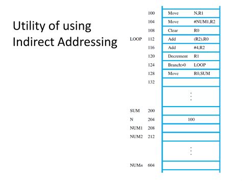 Addressing Modes Examples And Subroutines Ppt