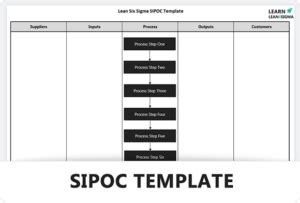 SIPOC Template Learn Lean Sigma