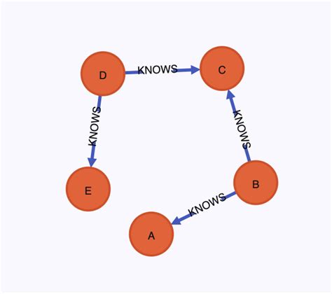 Cypher Skip Reverse Path In Neo4j Query Stack Overflow