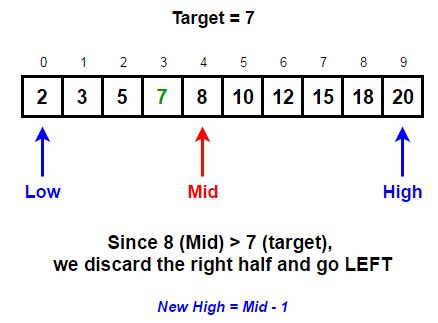 Binary Search Algorithm Iterative And Recursive Implementation
