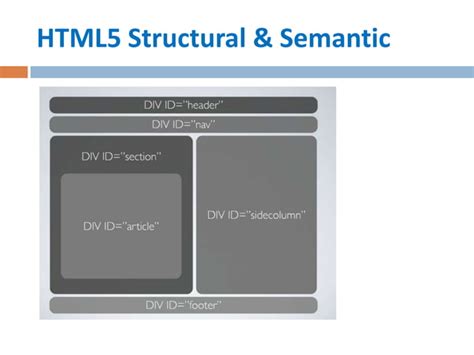 Introduction To Html5 Pptx