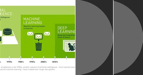 list deep learning 101 curated by brijesh soni medium