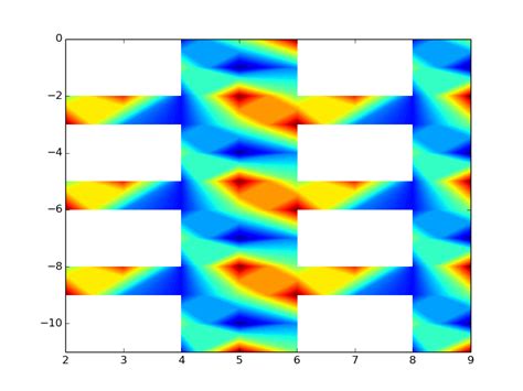 Python Interpolate Nan Values In Pyplot Without Using Scipy