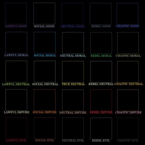 Alignment Chart Blank