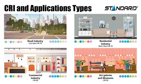 What Is The Colour Rendering Index Stanpro
