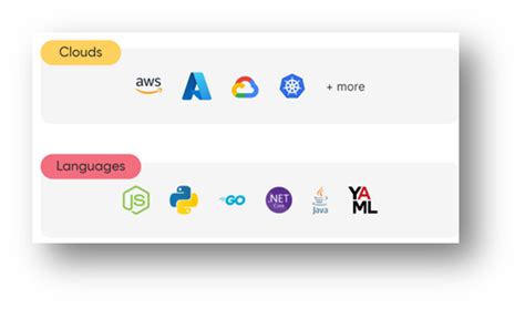 Securely Integrating Openaichatgpt With Aws Lambda And Api Gateway