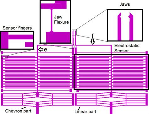 Complete Microgripper Design With An Integrated Capacitive Force Sensor