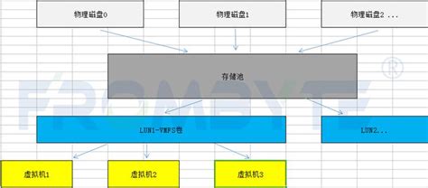 【服务器数据恢复】同友存储设备raid5数据恢复案例 知乎 【服务器数据恢复】同友存储设备raid5数据恢复案例 知乎