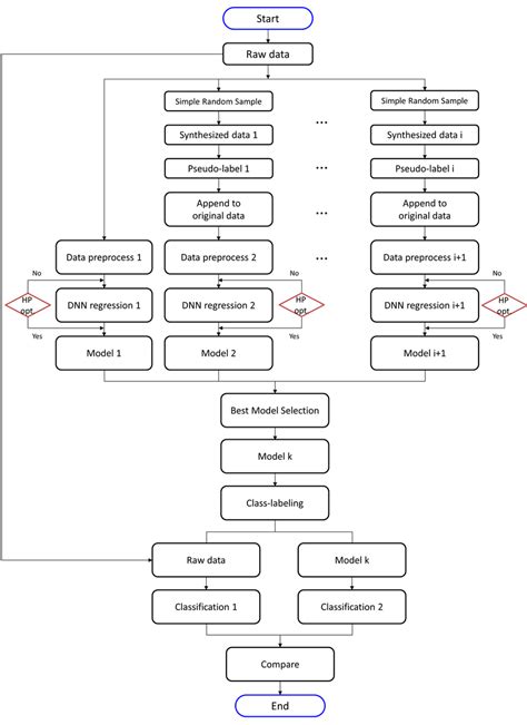 Experimental Workflow Illustrating The Overall Procedure Download Scientific Diagram