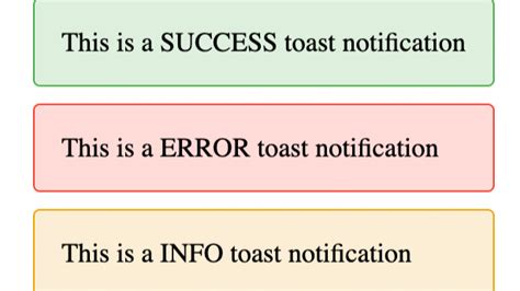 Creating A Toast Notification System In React A Step By Step Guide