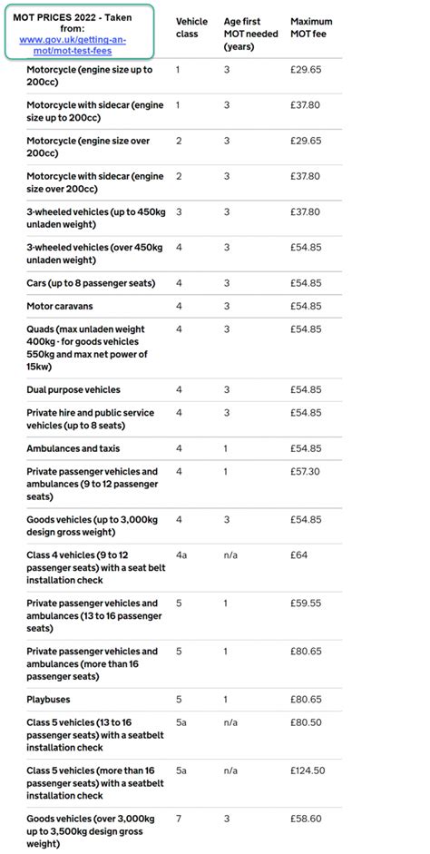 Dvla Mot Check And Road Tax History Helpful Guide With Helpful Info