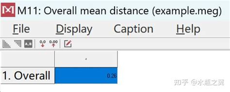 手把手教你绘制进化树（理论与实践） 知乎
