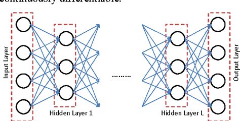 Figure 2 From Real Time Dynamic Mri Reconstruction Using Stacked