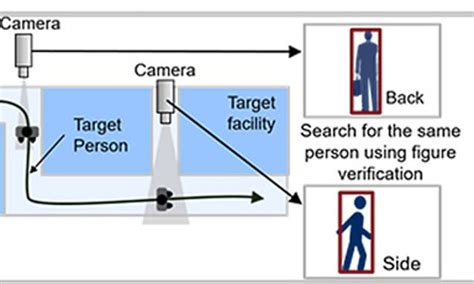 Body Recognition Software Can Spot People By Their Physical Shape And