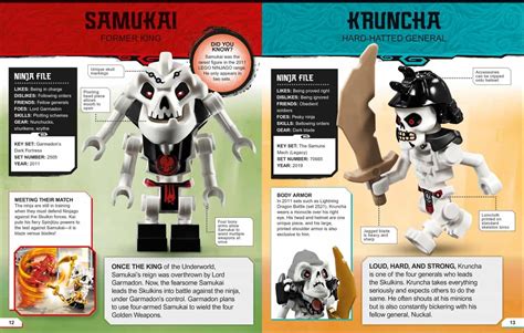 Lego Character Encyclopedia