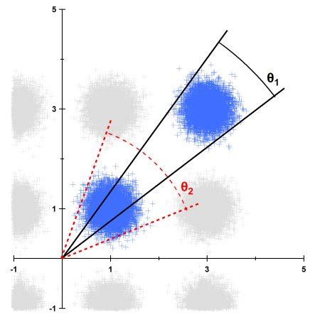 PDF Frequency Offset Estimation And Carrier Phase Recovery For High Order QAM Constellations