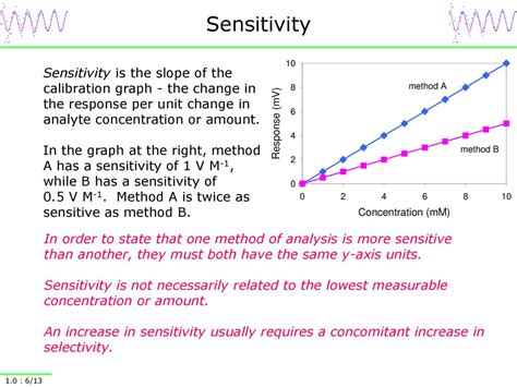 10 Basic Concepts And Definitions Ppt Download