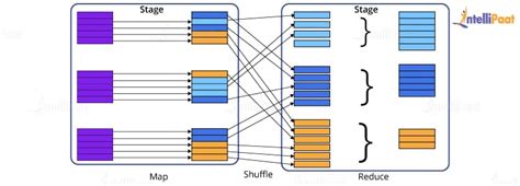 Top 40 Apache Spark Interview Questions 2025