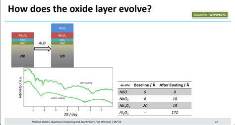 Niocorp Niobium In Quantum Computing As Ibm Releases First Ever 1 000 Qubit Quantum Chip And A