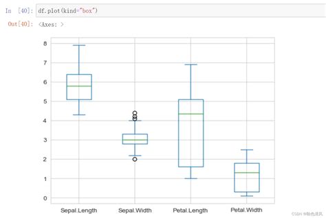 【机器学习3】鸢尾花数据集可视化，让枯燥的数据颜值爆表 阿里云开发者社区