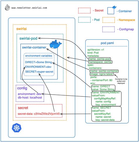 A Guide to Kubernetes Part by Aurimas Griciūnas