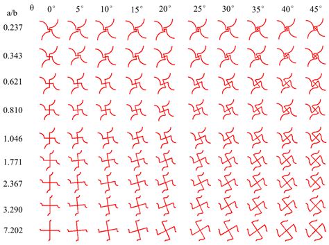 Negative Poissons Ratio Lattice Structure With Chiral And Re Entrant Properties