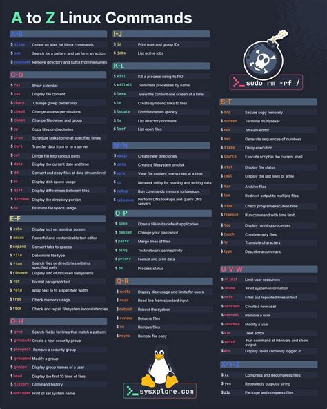 Essential Linux Commands ~100