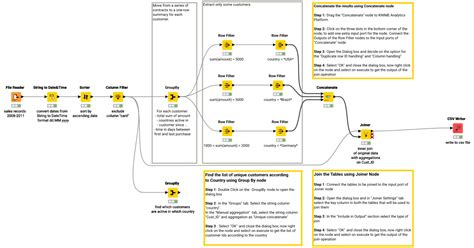 Transform Data Using Groupby And Joiner Nodes Knime Community Hub