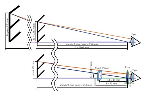 Optical Path Design The Upper Part Shows The Optical Path Of Download Scientific Diagram