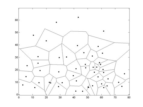 Results Of The Implemented Algorithm For 3d Voronoi Regions Generation
