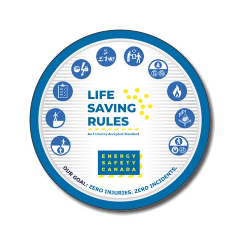 Life Saving Rules Mouse Pad Energy Safety Canada