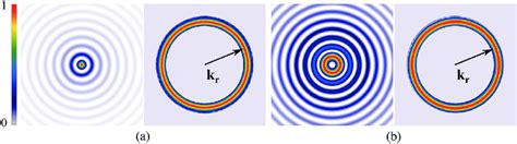 transverse intensity profiles of bessel beams and its fourier transform