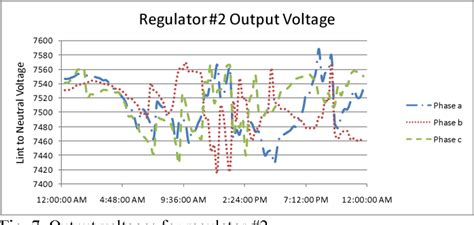 Figure 1 From Voltage Control Devices On The Ieee 8500 Node Test Feeder