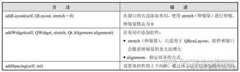 Python Qt GUI设计窗口布局管理方法强化基础篇 知乎 Python Qt GUI设计窗口布局管理方法强化基础篇 知乎