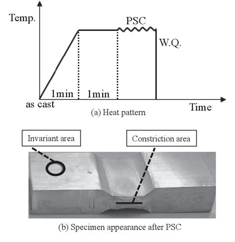 Figure 1 From Formation And Dispersion Of Precipitates During Hot Deformation In Al 1 Mn Alloys
