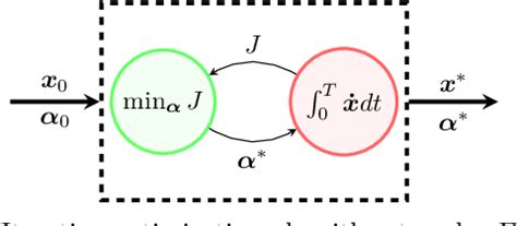 Figure From Energy Aware Adaptive Impedance Control Using Offline Task Based Optimization