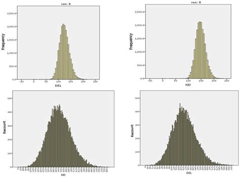 Histograms Of Frequencies And Recounts In Run 8 Of Experiment E 1 1 Nd