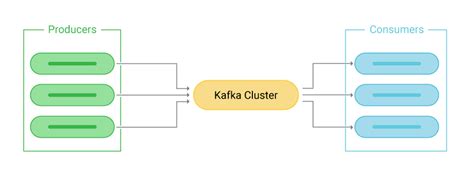 Introduction To Apache Kafka Error Handling Springboot By Tharindu Dulshan Stackademic